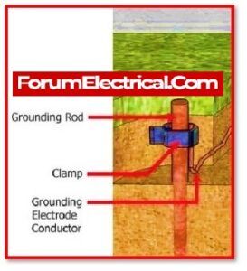 What is Grounding in Electrical?