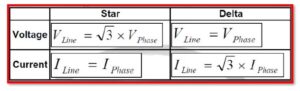 Star-Delta Starter: Working Principle, Types and their Applications