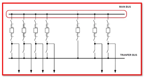 What is Electrical Busbar? Types, Advantages, Disadvantages What is Electrical Busbar? Types, Advantages, Disadvantages