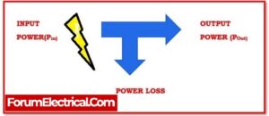 Explain about Power Efficiency in detail
