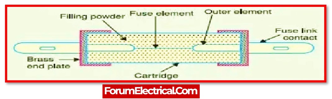 What is Fuse? Explain its types