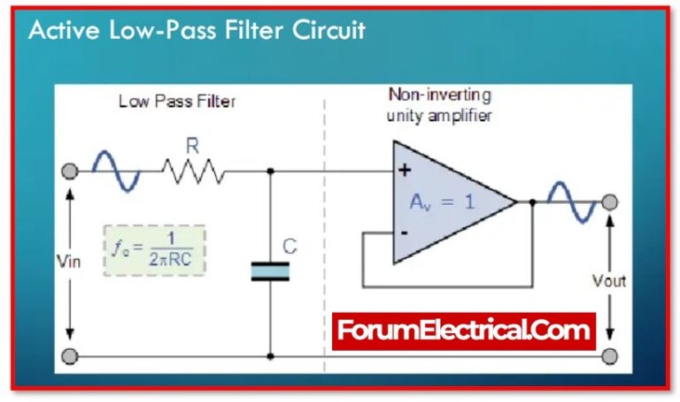 What is Band-Pass Filter?