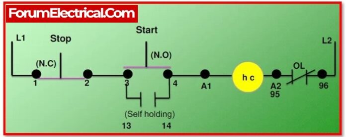 What is meant by Magnetic Contactor?