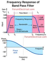 What is Band-Pass Filter?