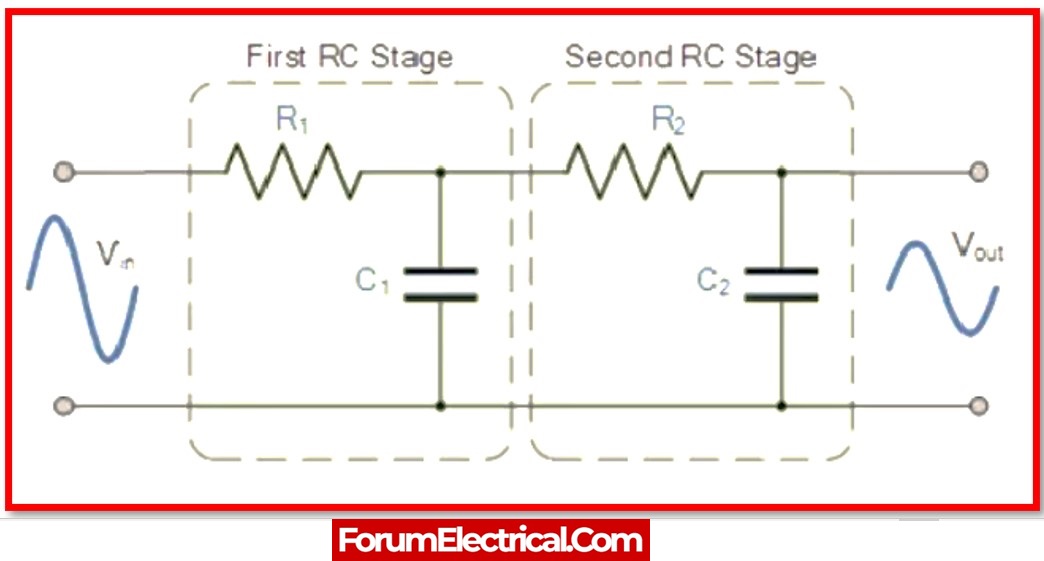 What is Band Pass Filter?