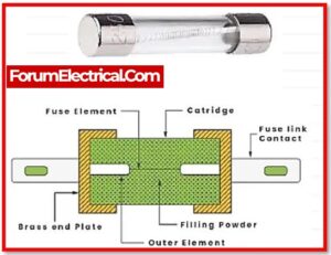 What is Fuse? Explain its types
