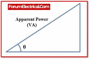 What is Apparent Power?
