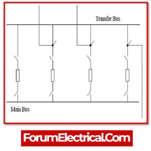What is Electrical Busbar? Types, Advantages, Disadvantages