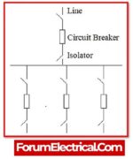 What is Electrical Busbar? Types, Advantages, Disadvantages
