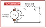DC Generator: Working Principle & Diagrams