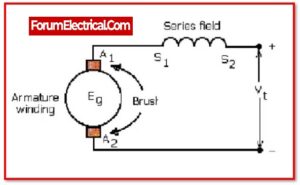 DC Generator: Working Principle & Diagrams