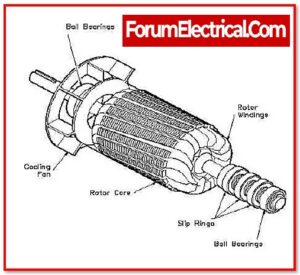 What is Induction Motor and how it’s works?