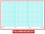 Explain in detail about Bode Plot, Gain Margin and Phase Margin