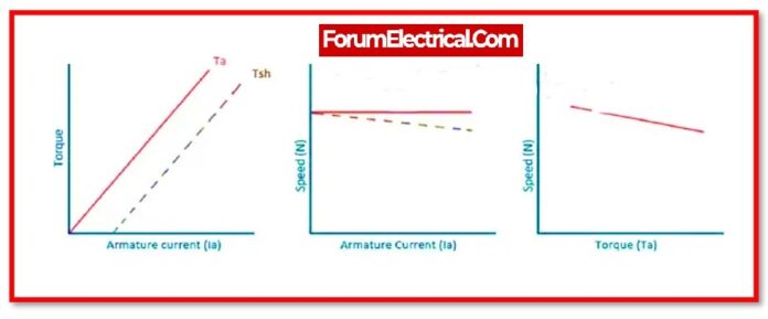 What is Permanent Magnet DC Motor (PMDC Motor)?