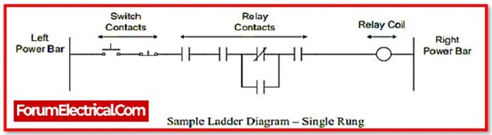 Electrical Diagrams & Drawing Types