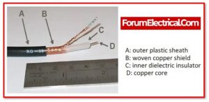 What is the difference between a Wire & a Cable?
