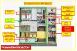 Understanding essential components of an UPS System