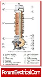 Essential Components of an Electrical Substation