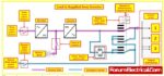 Understanding the Operational Modes of Industrial UPS Systems