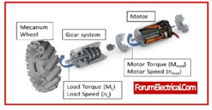 How to select Motor for Optimal Performance Speed, Power, and Torque?