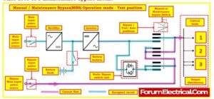 Understanding the Operational Modes of Industrial UPS Systems