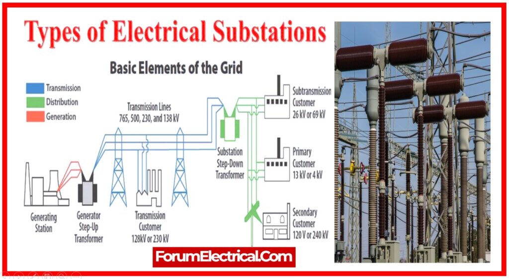 Types of Electrical Substations and Functions Types of Electrical Substations and Functions