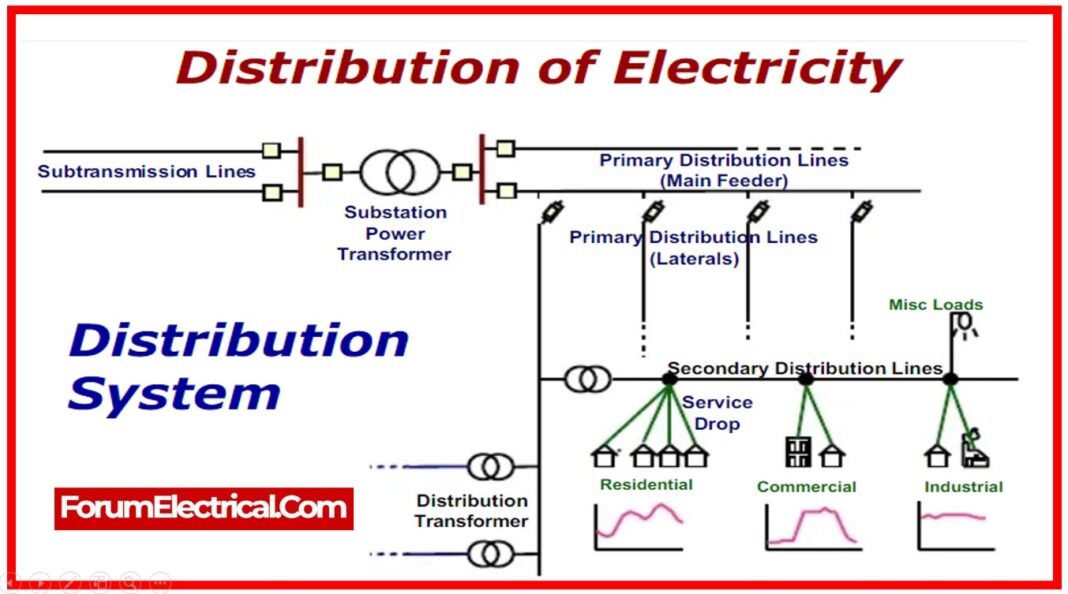 Power Distribution Line Repair: Essential Maintenance Techniques Explained