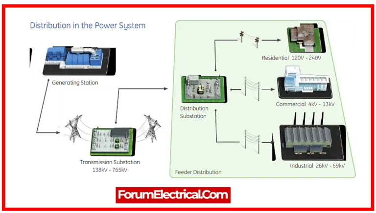 Power Distribution Line Repair: Essential Maintenance Techniques Explained