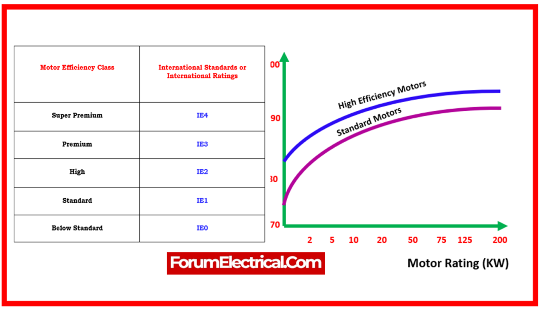 12-Steps to Improve Motor Efficiency