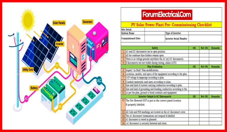 Checklist for Pre-Commissioning Solar Power Plant