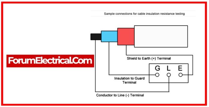 Electrical Cable Inspection Procedure