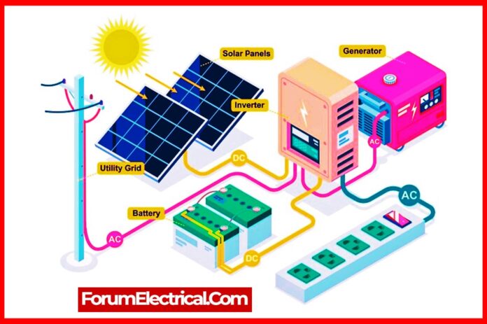 Checklist for Pre-Commissioning Solar Power Plant