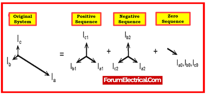 What is a Negative Phase Sequence?