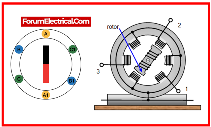 Three Phase Motor Testing Procedure 9639