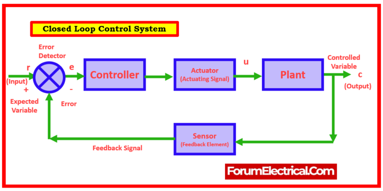 Difference Between Open Loop And Closed Loop Control System