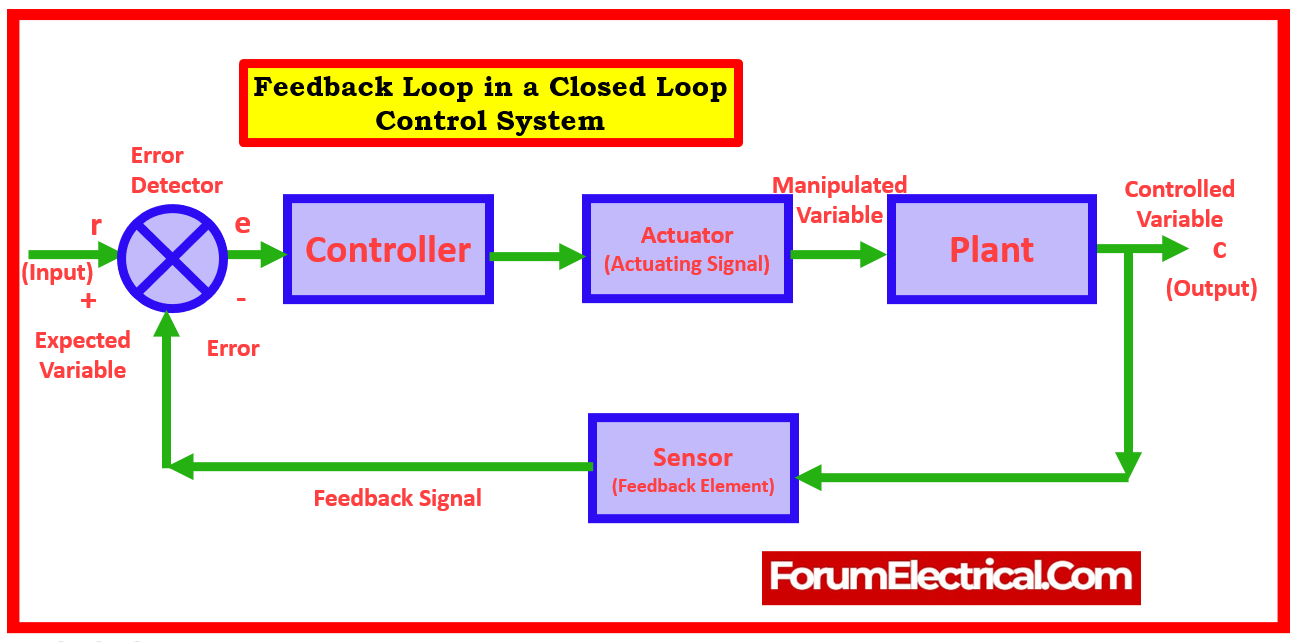 Difference Between Open Loop And Closed Loop Control System