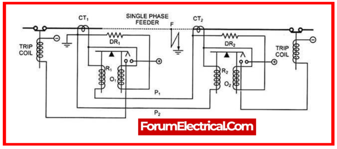 How to Protect Transmission Lines?