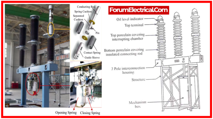 Explain the Working Principle of Oil Circuit Breaker (OCB)