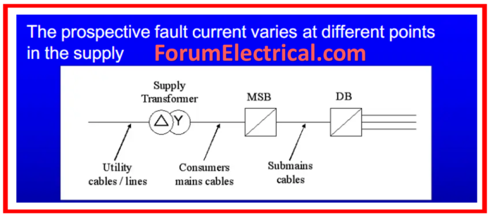 Difference Between PSC and PFC Test