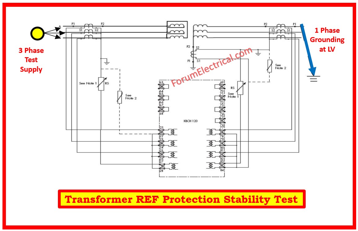 Protection System Testing