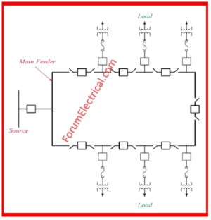 Electrical Distribution System Arrangements