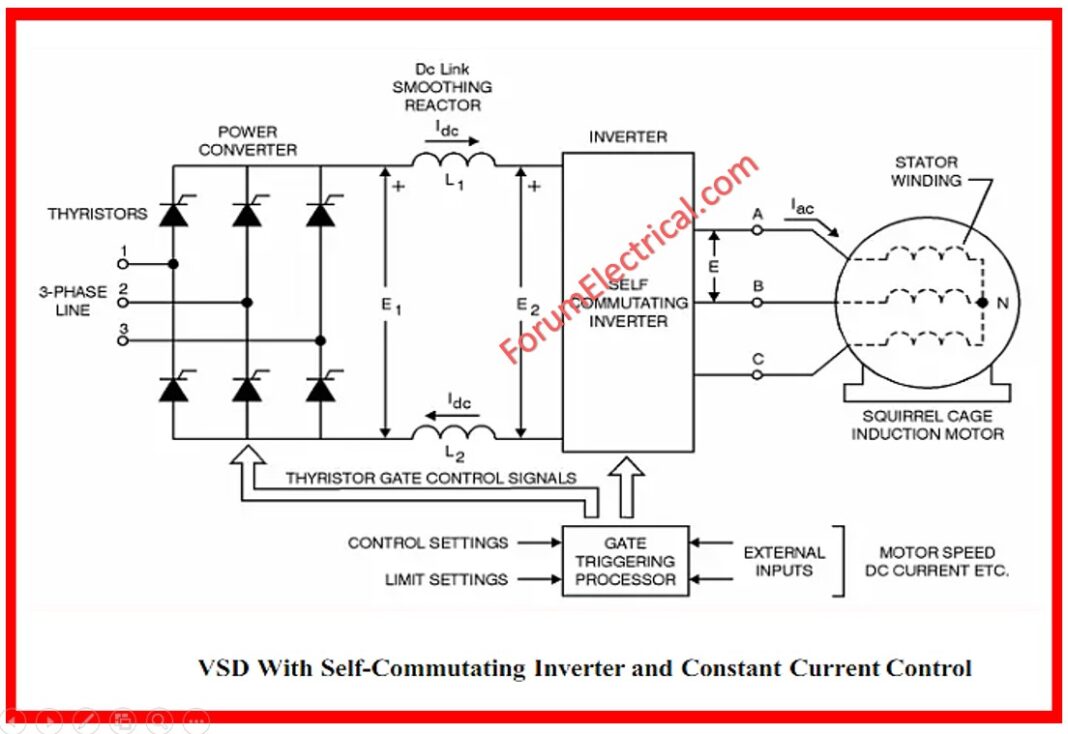 What are the Steps involved in Commissioning a VSD?