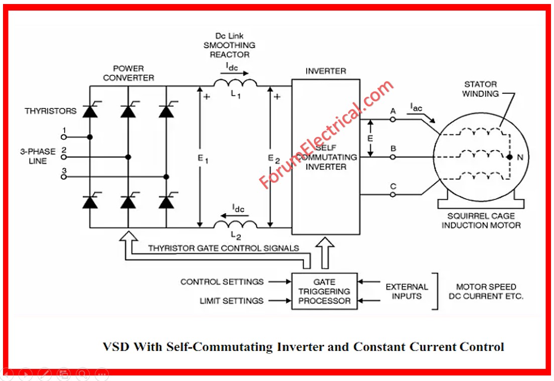 What are the Steps involved in Commissioning a VSD?