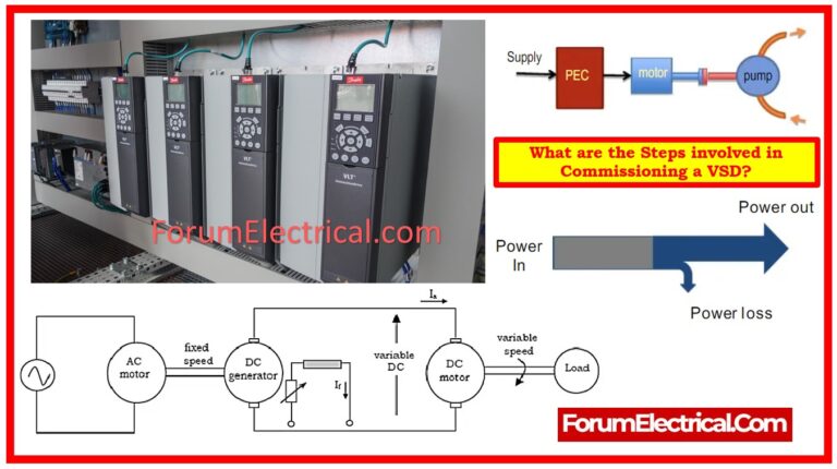 What are the Steps involved in Commissioning a VSD?