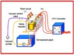 Transformer Dry Out Procedure