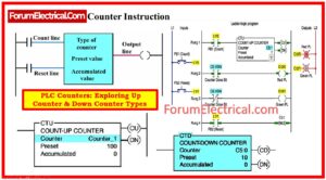 PLC Counters: Exploring Up Counter and Down Counter Types