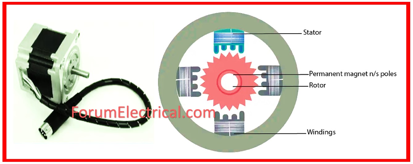 What is a Stepper Motor? How does it work?