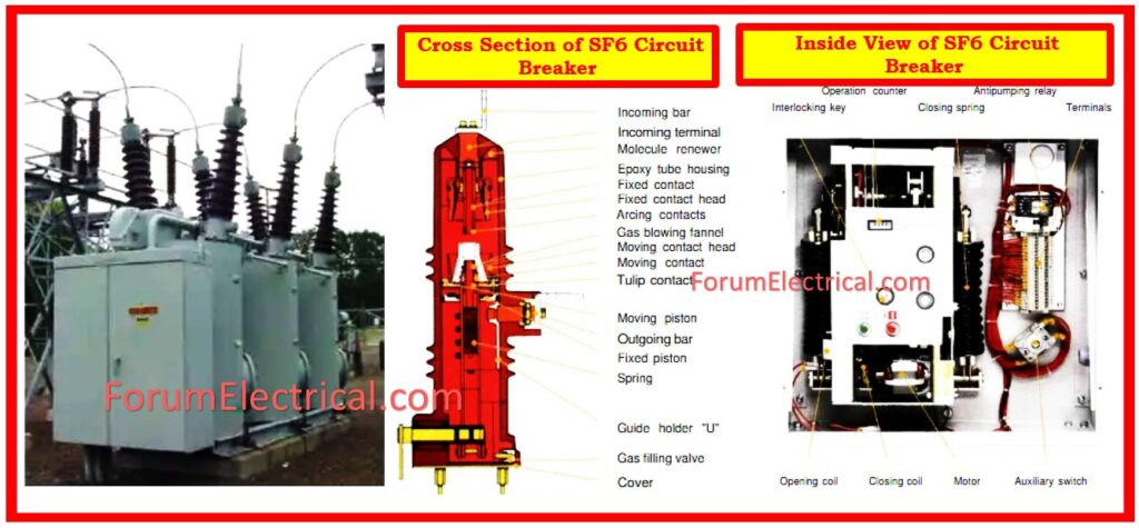 SF6 Circuit Breaker: Working Principle, Construction, and Types