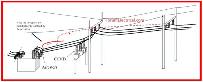 Insulation Coordination and Surge Protection in High Voltage Systems