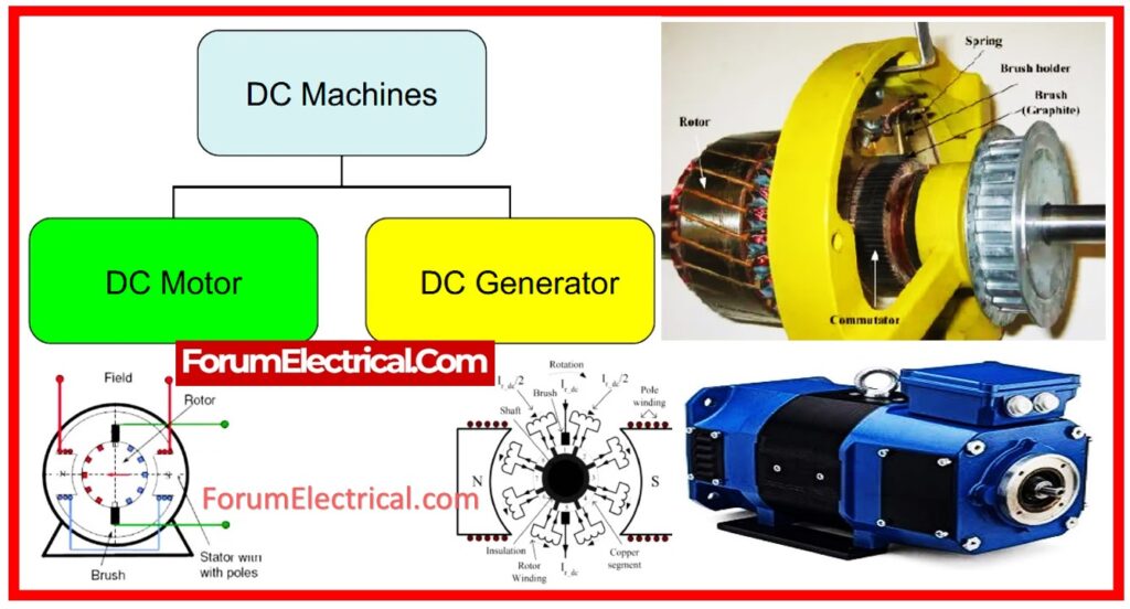 Maintenance and Troubleshooting of DC Machines